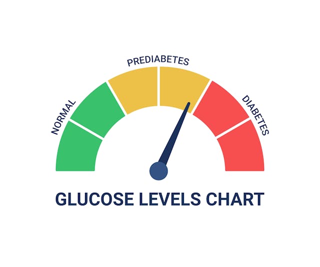 The Ultimate Prediabetes Diet – Everything You Need to Know